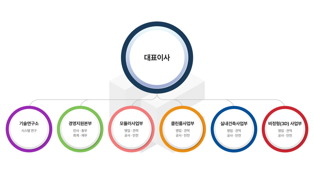 YooChang